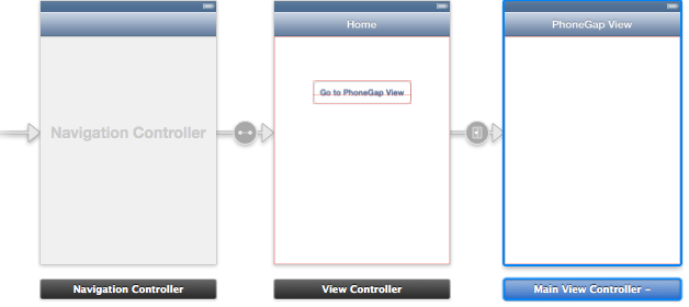 Using Ios Native Views In Phonegap Projects Rams Blog